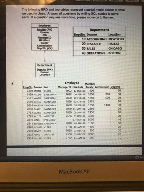 Solved The Following Erd And Two Tables Represent A Partial