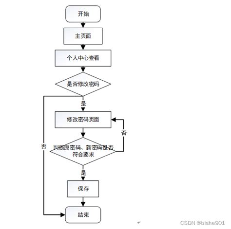 计算机毕设（附源码）java Ssm基于框架的家用电器销售管理家电销售系统代码数据库。java Csdn博客