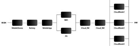 1 Infrastructure Components Model Example Matos Et Al 2015 Download Scientific Diagram