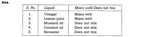 Ncert Solutions For Class 6 Science Chapter 4 Sorting Materials Into Groups