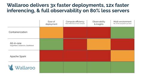 Data Science Teams Find That Building A Machine Learning Model Isnt The End Of The Road But