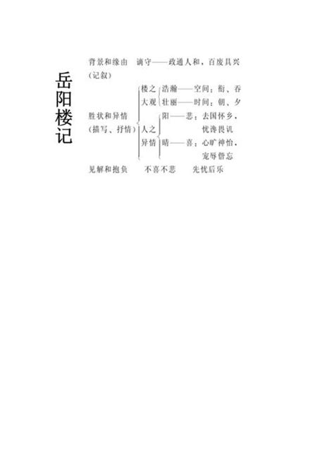 岳阳楼记思维导图 岳阳楼记思维导图简单清晰 图片 网专笔记