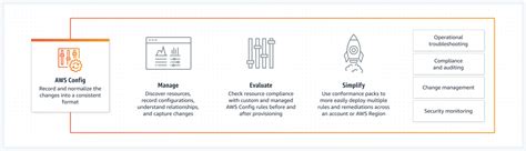 Genese Managed Cloud Security Threat Detection And Monitoring Genese