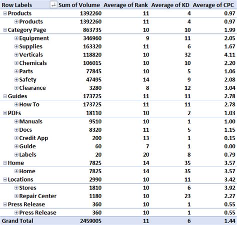 Enhance Your Seo Efficiency With 4 Quick Tips Neil Patel