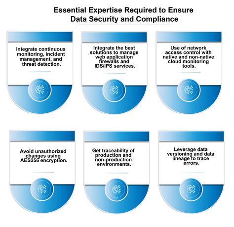 Considerations To Choose No Code Application Platform Or Vendor