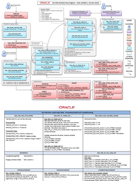 Model Pim 08 Pdf Pdf Digital Technology Information Technology