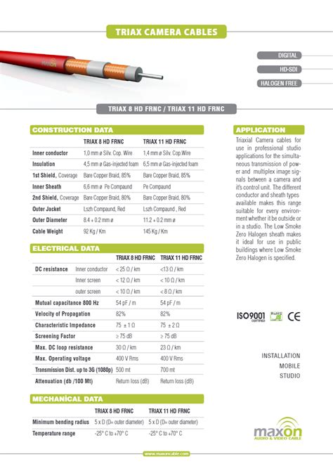 Maxon Triax 8 Hd Frank Camera Cable Meter