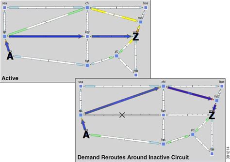 Cisco Wae Design 76x User Guide Simulation Cisco Wan Automation