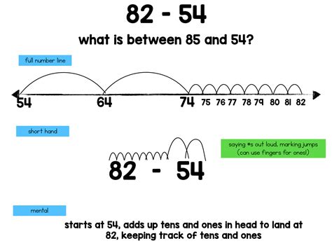 Effective Strategies For Double Digit Subtraction Maintaining Place Value And Thinking Aubree