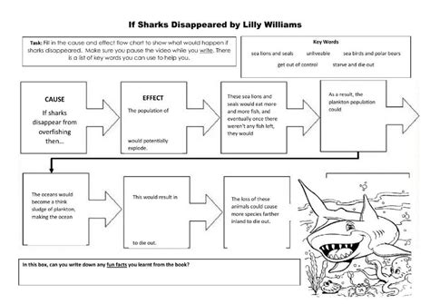 If Sharks Dissappear Worksheet Live Worksheets