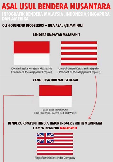 Sejarah Bendera Di Nusantara ~ Dunia Edy