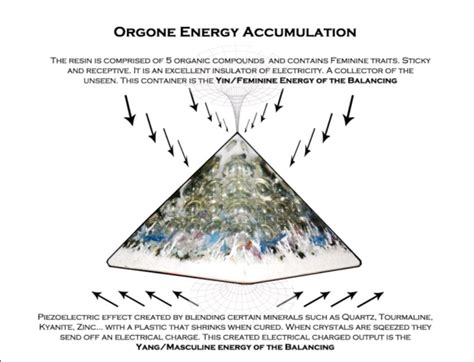 奥根Orgone是什么为您全面讲解 哔哩哔哩