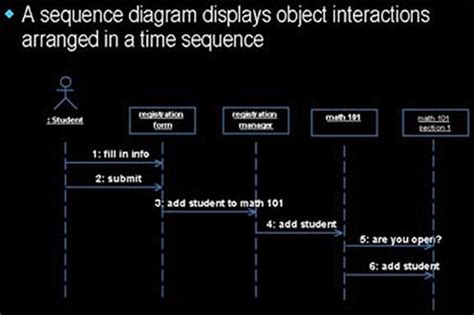 Geog 495 Gis Database Design