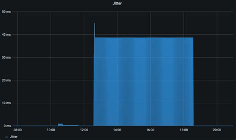 How Is Heplify Rtcp Jitter Currently Calculated Issue Sipcapture Heplify Server Github