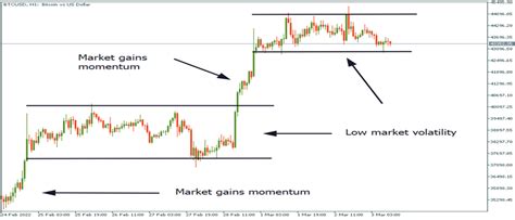 Mastering Volatility Trading Strategies Tips And Techniques For Success Learn Quant Trading