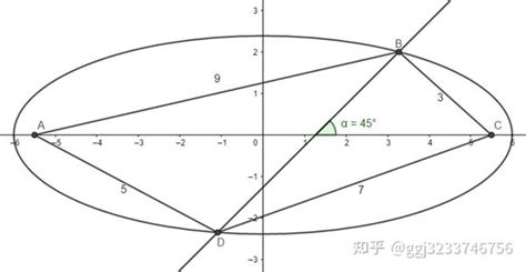 用 圆锥曲线第二定义、焦半径公式 解决 非圆锥曲线题 知乎