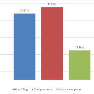 Accuracy Rate Of Constructs Download Scientific Diagram