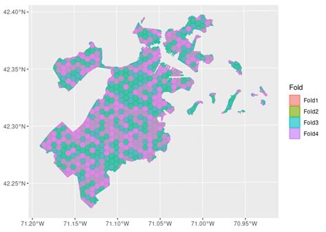 `autoplot` Does Not Properly Handle Cv With Repeats · Issue 121