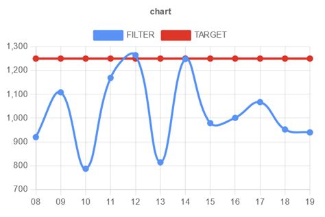 Dashboard 2 Data Format Dashboard Node Red Forum