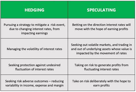Hedging Versus Speculation