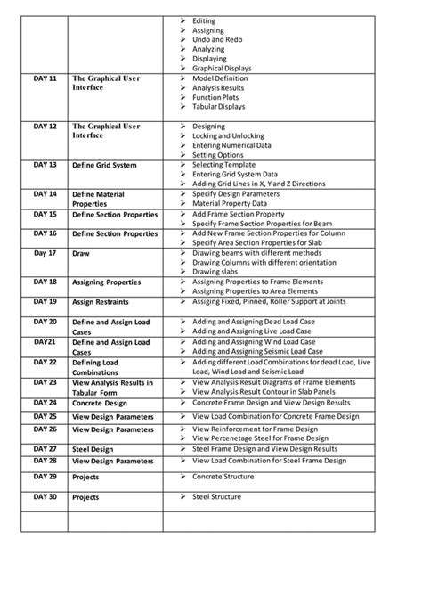 Etabs Syllabus Docx