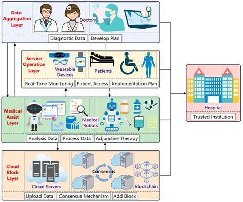 Figure From Blockchain Based Mutual Authentication Protocol For IoT Enabled Decentralized