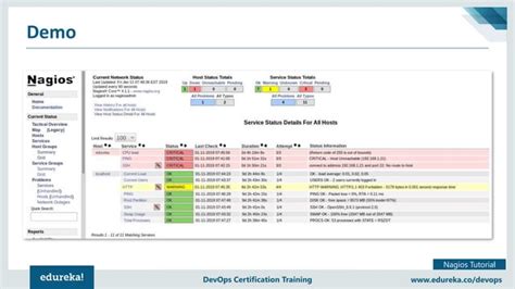 Nagios Monitoring Tool Tutorial Server Monitoring With Nagios