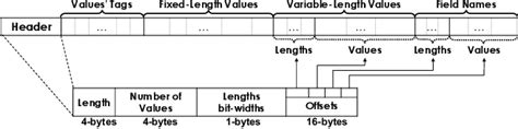 Table 1 From An Lsm Based Tuple Compaction Framework For Apache