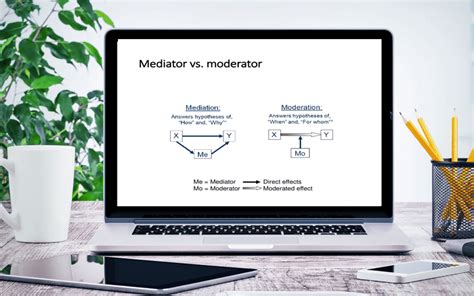 Mediator Vs Moderator Differences Advantage With Examples
