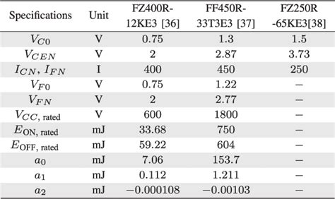 Table Iv From Dc Grid Interface For The Integrated Generatorrectifier