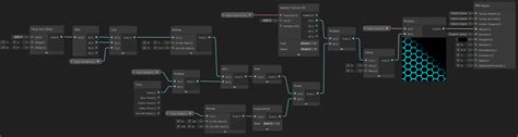 Unity Shader Graph 制作扫光效果 阿里云开发者社区