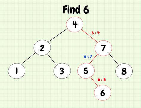 Understanding Data Structures Binary Search Trees By Rylan Bauermeister The Startup Medium