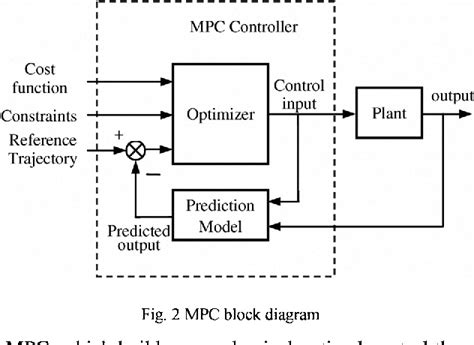 Figure 1 From Simulation Of Flight Control Laws Design Using Model