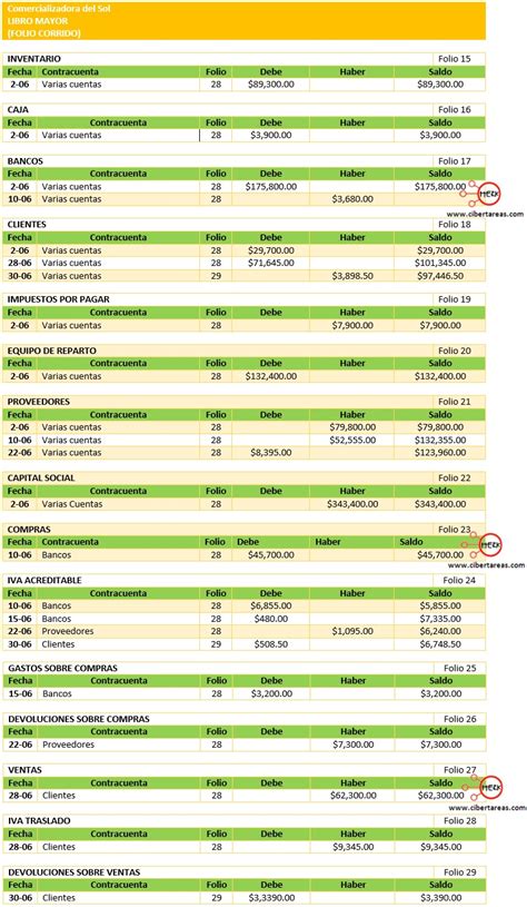 Registro De Operaciones En Libro Diario Y Mayor Utilizando El Sistema