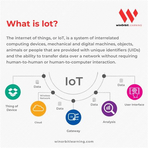 Iot Technology Tech Ai Internetofthings Automation Innovation