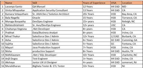 Vasanth Balaguru On Linkedin Hotlist Productionsupport