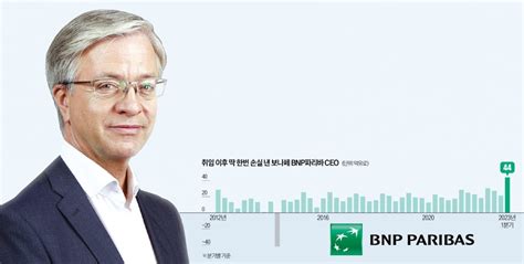 은행업 본질에 충실한 공대 출신 Ceosvb 위기에도 흔들림 없는 은행 키웠다 한국경제