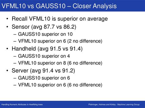 Ppt Handling Numeric Attributes In Hoeffding Trees Powerpoint