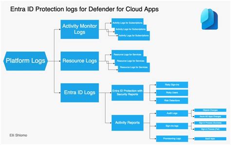 Syed Shayan A Posted On Linkedin