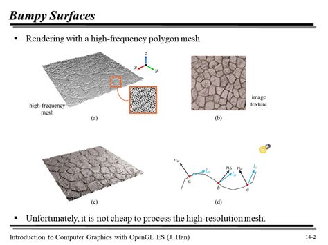 [opengl Es] 14강 노말 매핑 Normal Mapping Height Map 탄젠트 공간 Tangent Space Tangent Space Normal