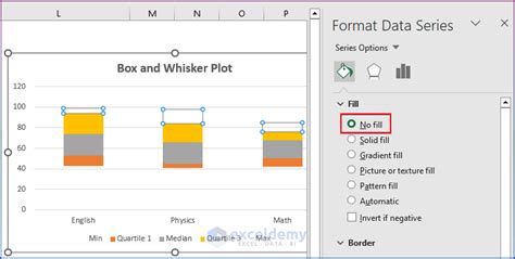 Box And Whisker Plot In Excel Create And Customize Exceldemy
