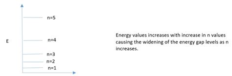 QUANTUM CHEMISTRY Chemistry