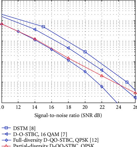 differential qo stbc schemes at rate 2 bps hz four transmit antennas
