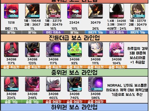 메이플스토리 인벤 극 최소컷은 가능한걸까 메이플스토리 인벤 자유게시판