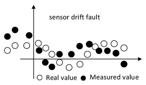 Processes Special Issue Modelling Monitoring Control And