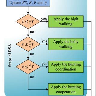 Optimization Process Of Avr System Using Proposed Design Approach