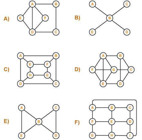 Solved Identify If It Is Euler Path Euler Circuit Or