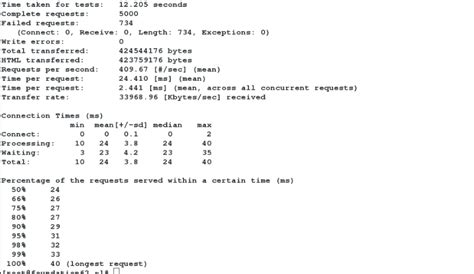 Mysql Nginx Php Memcache