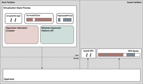 Vmware Workstation 20h1 Läuft Auf Hyper V Windowspro