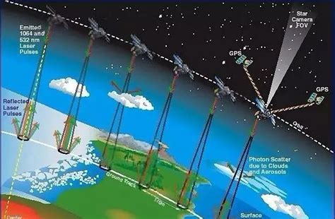 答：icesat 2卫星上搭载的激光雷达是什么原理？探测